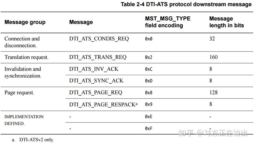 ARM架构学习-SMMU(2) Distributed Translation Interface - 知乎