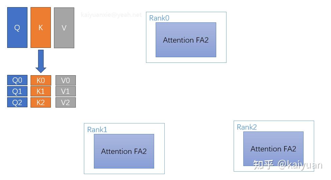 [并行训练]Context Parallelism的原理与代码浅析 - 知乎