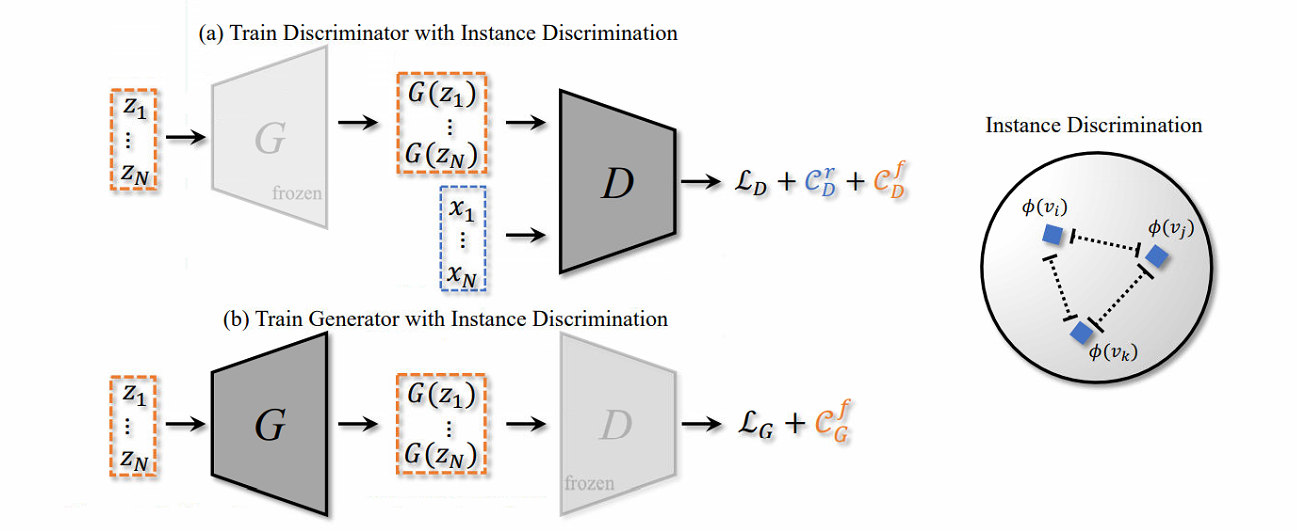 Data Augmentation in GANs | 一文梳理GAN中用到的数据增强 - 知乎