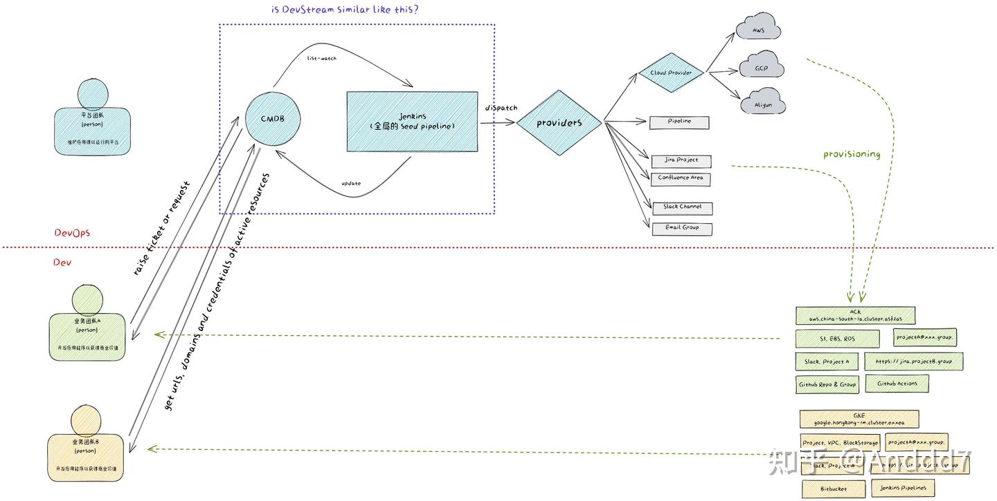 Infrastructure as Code (IaC) 思考和 Terraform 实践 - 知乎