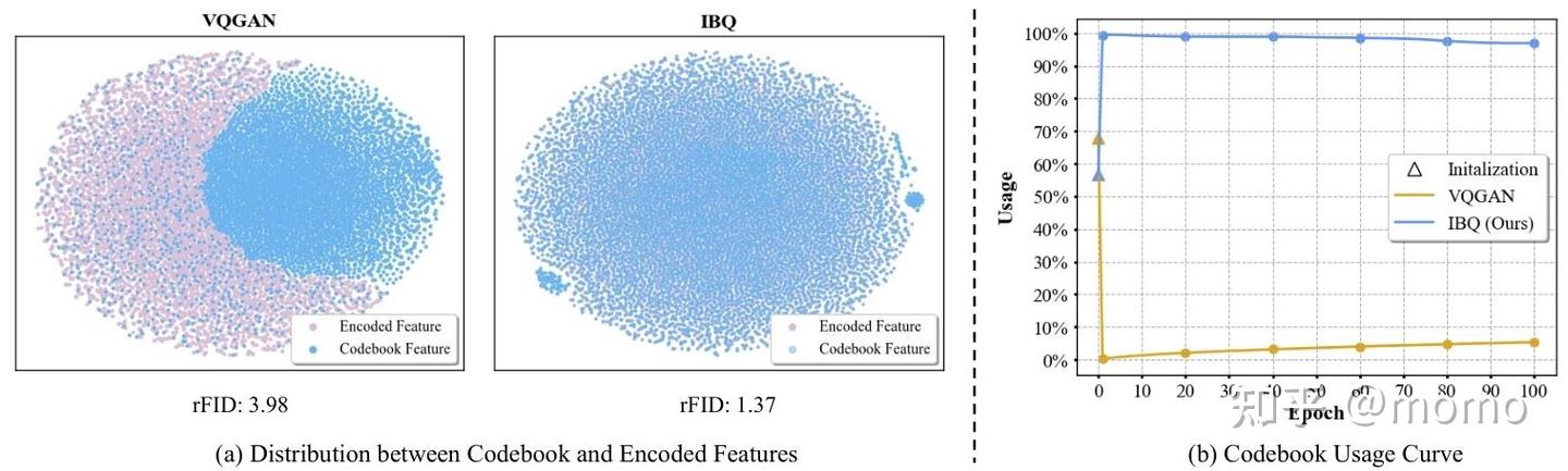 IBQ（Index Backpropagation Quantization）论文理解 - 知乎