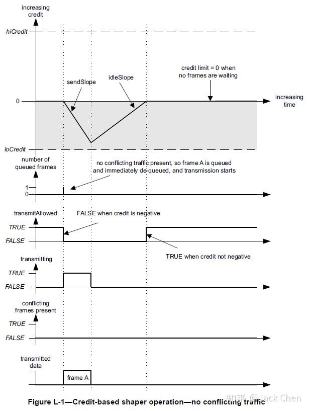 手把手教你用CBS - 知乎