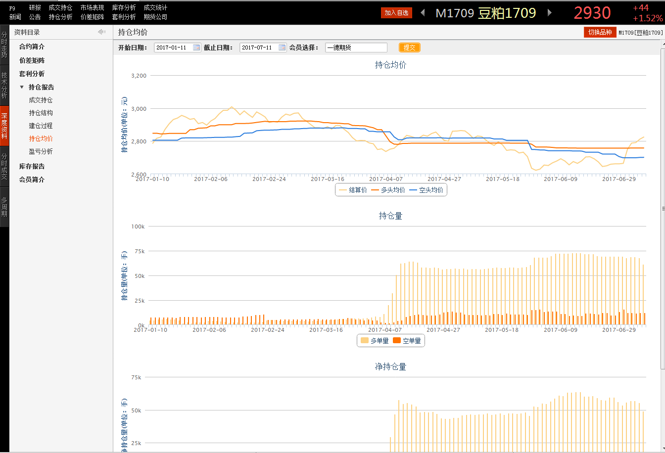 Wind, iFind, Choice 三个数据终端哪个最强大？或各有什么强项？ - 知乎