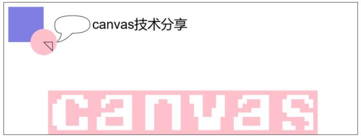 canvas技术概述 - 知乎