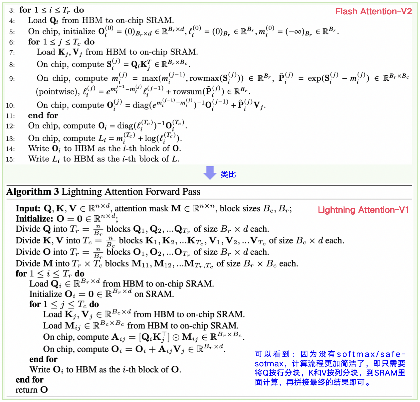 线性注意力机制：Linear Attention->Lightning Attention->Minimax模型 - 知乎