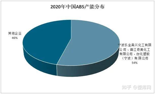 一文看懂ABS工程塑料的性能、工艺特点及应用 - 知乎