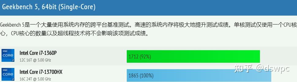 i7-1360P和i7-13700H/i7-13700HX的差距有多大？ - 知乎