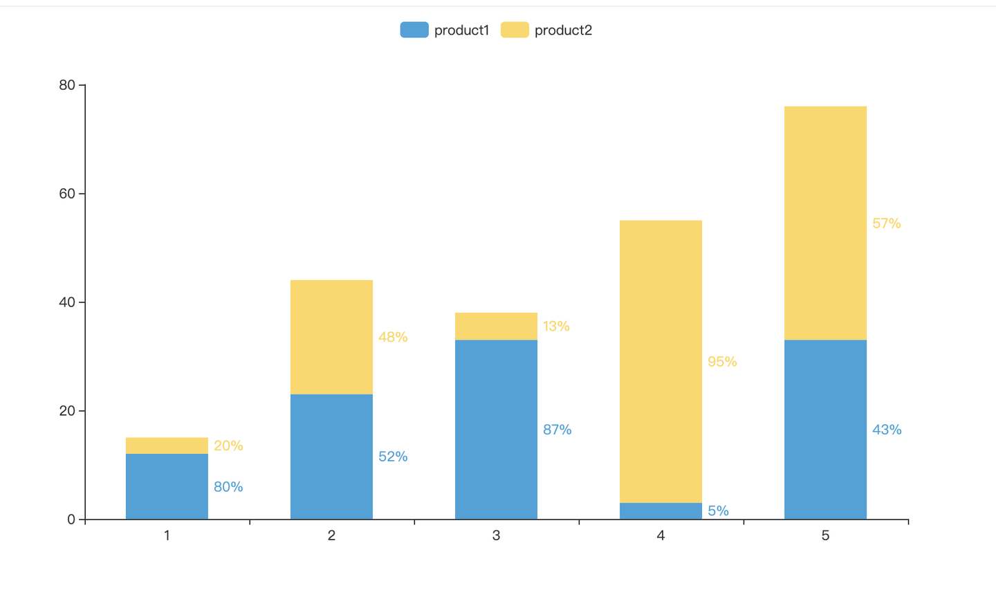 pyecharts 之 JsCode 的妙用 - 知乎