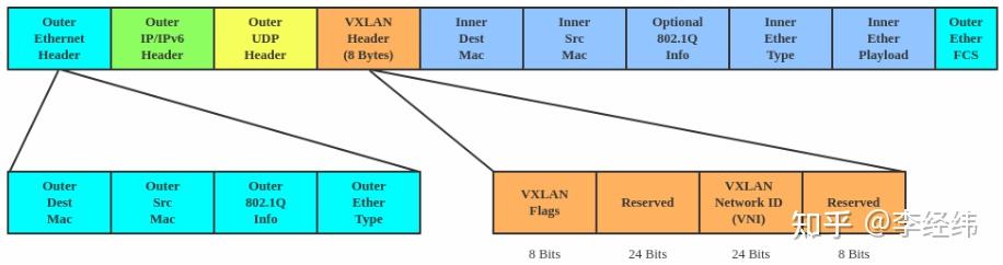 Linux 虚拟网络接口（Virtual network interface） - 知乎