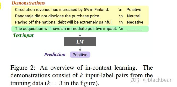 LLM 推理加速算法论文阅读（四）a survey on fast inference for large language models - Input compression - 知乎