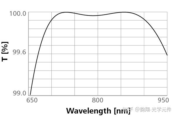 LAYERTEC各类透镜 - 知乎