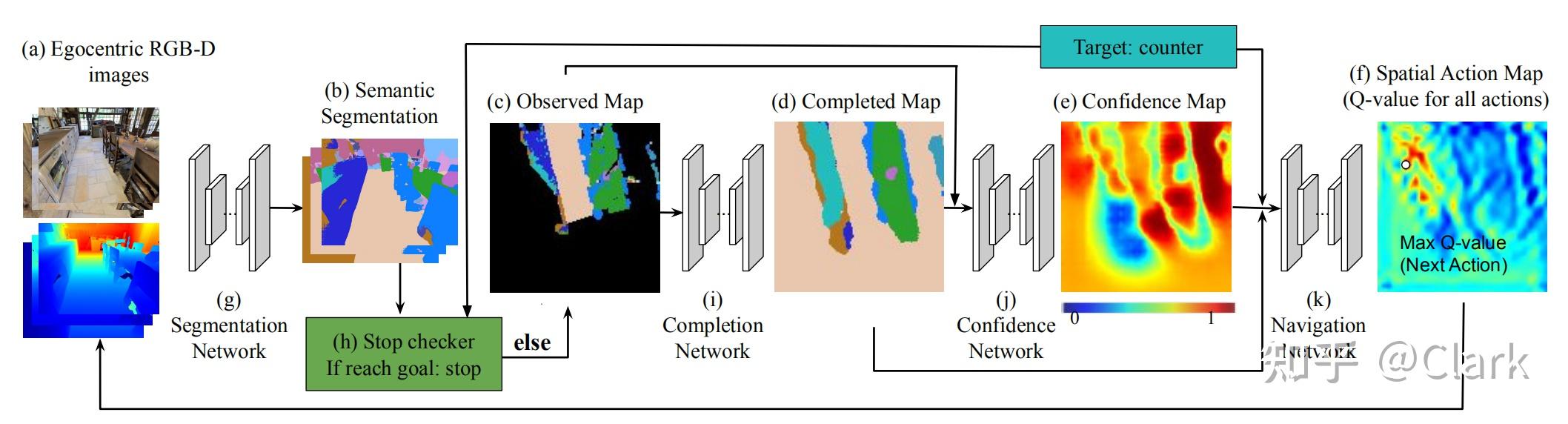【论文阅读】SSCNav: Confidence-Aware Semantic Scene Completion for Visual Semantic Navigation - 知乎