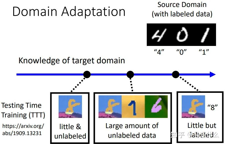 Domain Generalization: A Survey - 知乎