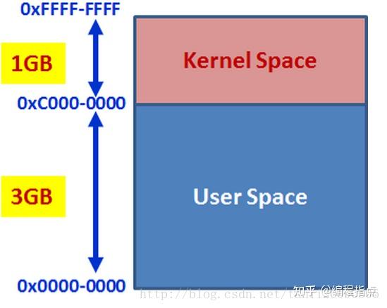 带你了解ARMv8-AArch64简介（超详细） - 知乎