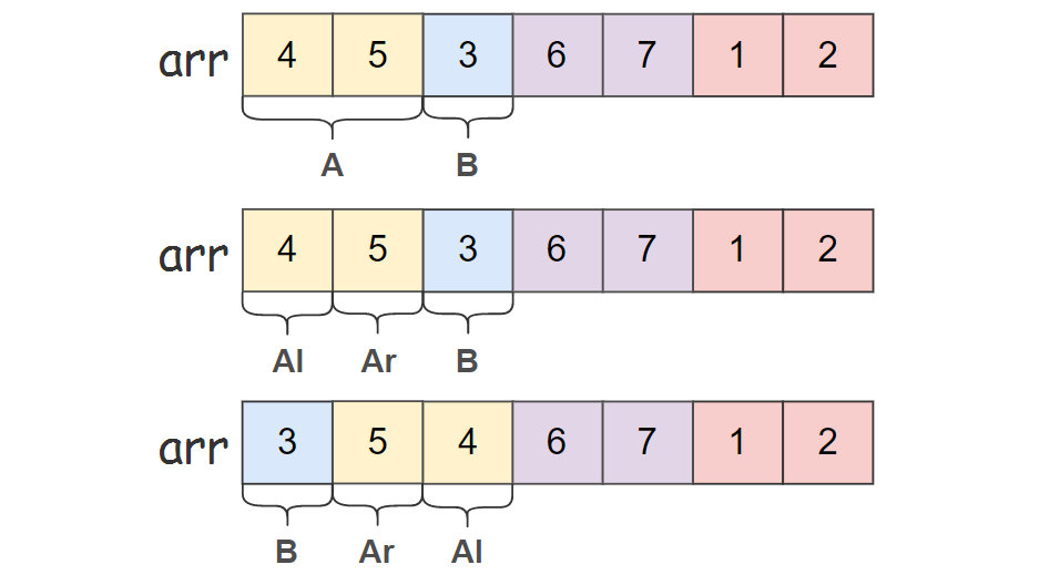 图解：什么是旋转数组（Rotate Array)？ - 知乎