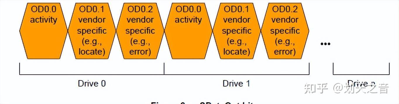 什么是SGPIO？ - 知乎