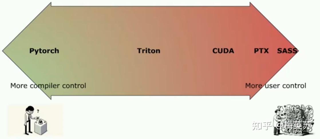 OpenAI Triton 学习记录 0：了解Triton - 知乎