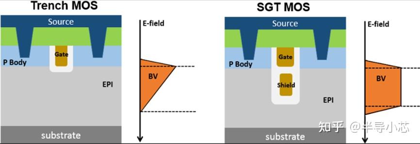 零基础学习功率半导体（9）---导通电阻Rdson1 - 知乎