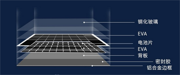 光伏组件EVA胶膜（TGA法）VA含量测试 - 知乎