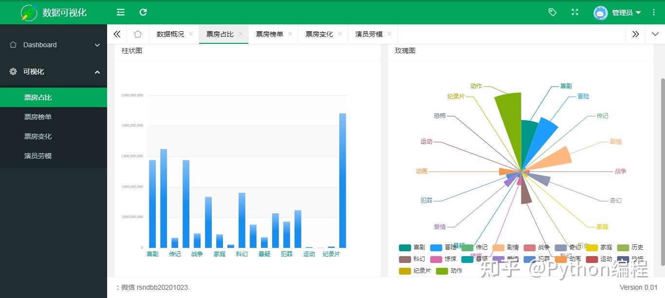 基于Python flask+MySQL+echart的电影数据分析系统 - 知乎