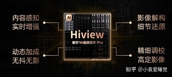 年终选购大屏电视超全选购攻略，2024海信E8/E7/E5系列MiniLED电视大起底，总有一款适合你！ - 知乎