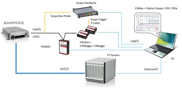 【VH6501实际应用】你想知道的都在这里 - 知乎