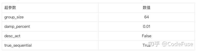 TensorRT-LLM在CodeFuse-CodeLlama-34B上的int4量化实践 - 知乎