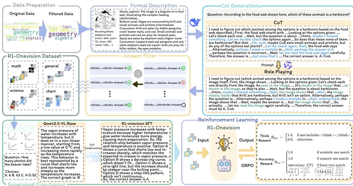 ICCV 25 「腾讯微信」团队相关论文｜WalkVLM、Morph、MCID - 知乎