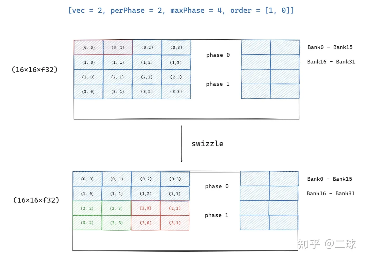 OpenAI Triton 简介 - 知乎