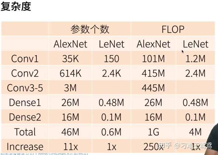 现代卷积神经网络的开山之作—AlexNet - 知乎
