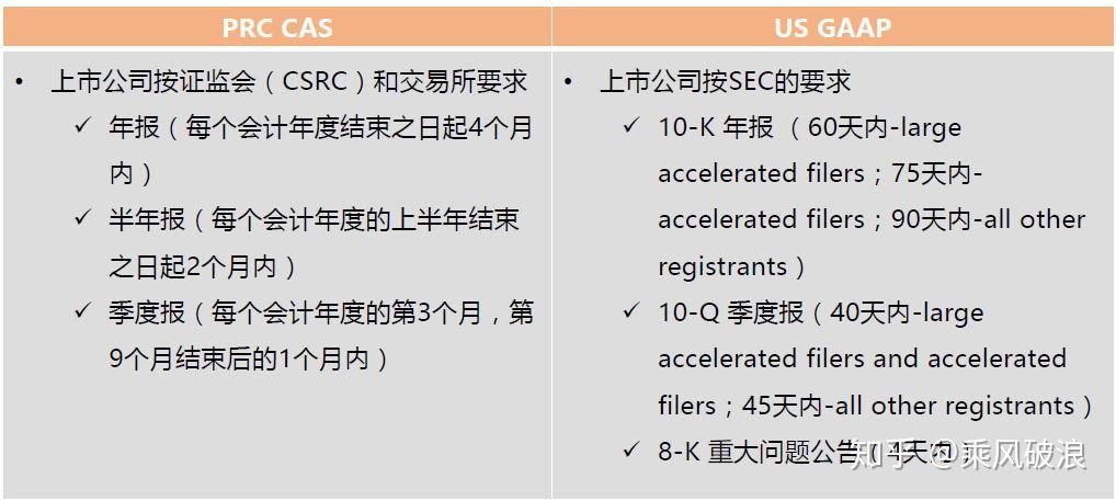 SAP中的财务报告HBI与HBII - 知乎