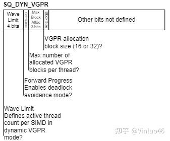 AMD RDNA 4的寄存器动态分配 - 知乎