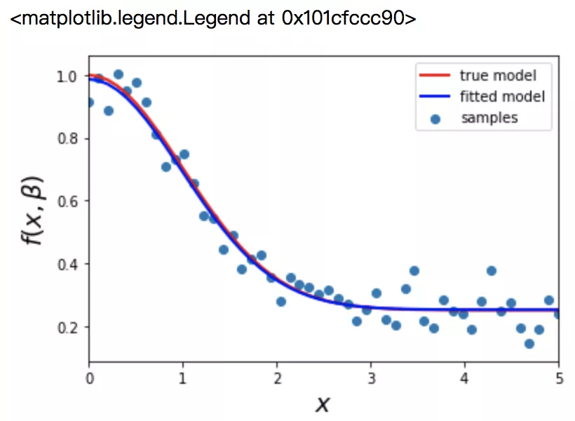优化 | 利用SciPy求解非线性规划问题 - 知乎