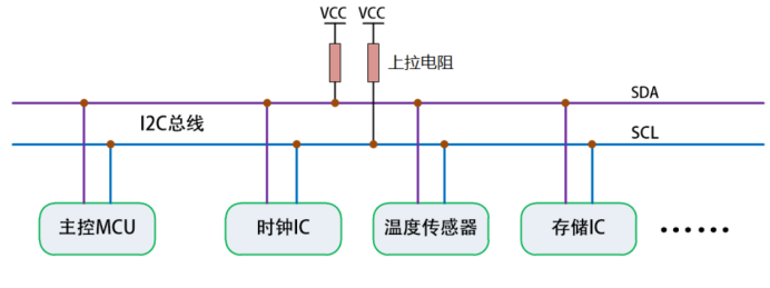STM32基础：IIC概述与软件模拟IIC - 知乎