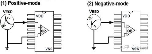 芯片ESD测试-HBM测试 - 知乎