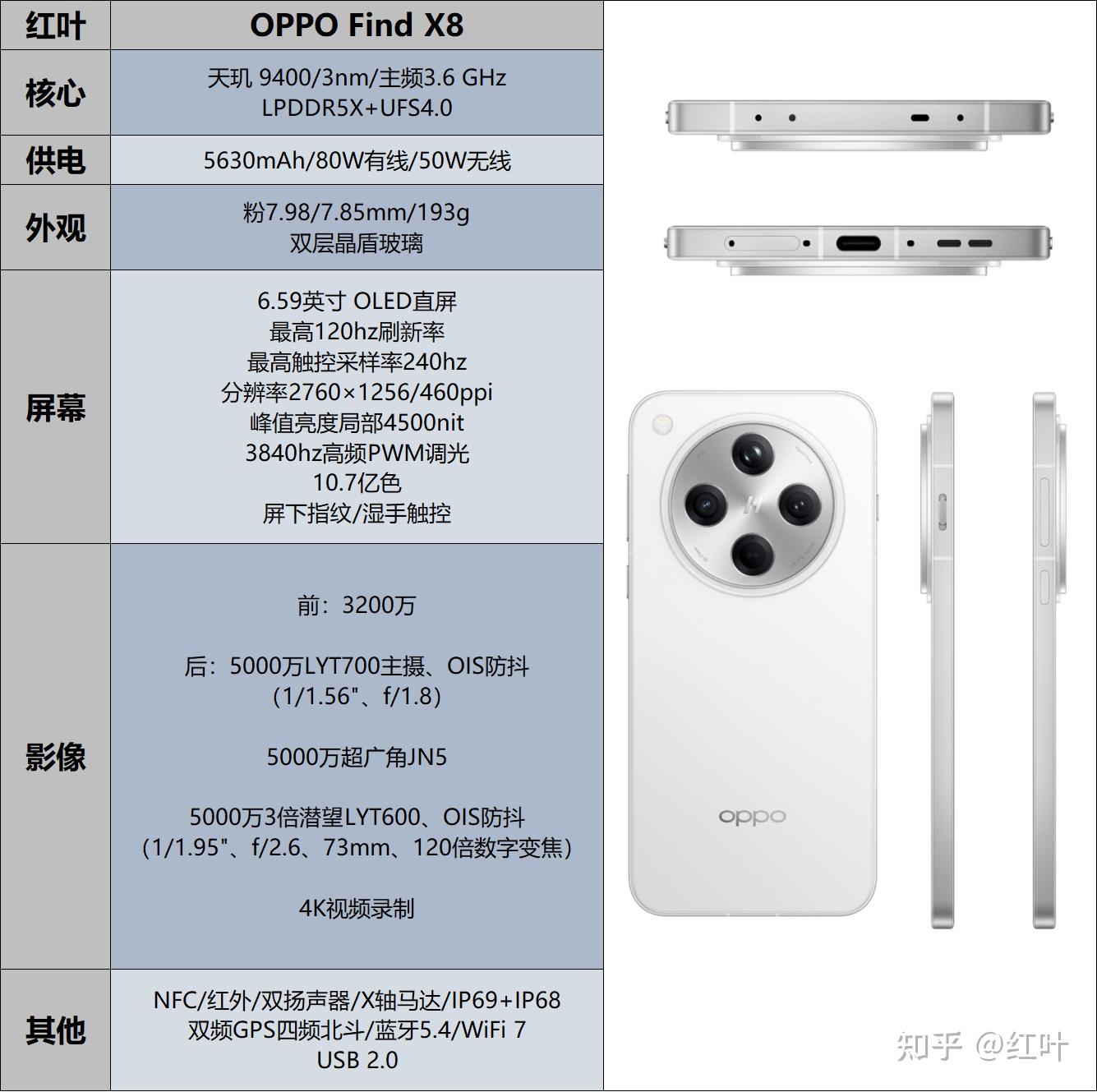 findX8和gt7Pro怎么选啊？ - 知乎