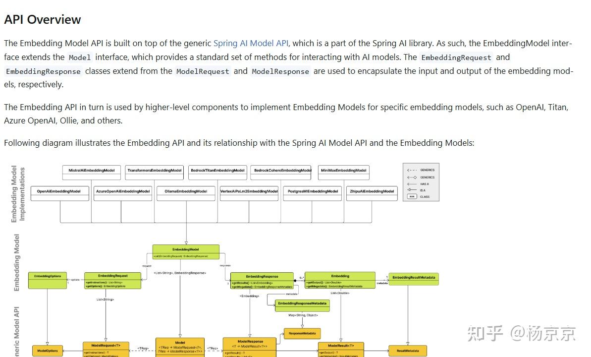 Spring AI Embedding模型 - 知乎