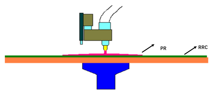 2.3.2 光刻胶旋涂单元（Spin Coating Unit）中的RRC工艺(预润湿) - 知乎