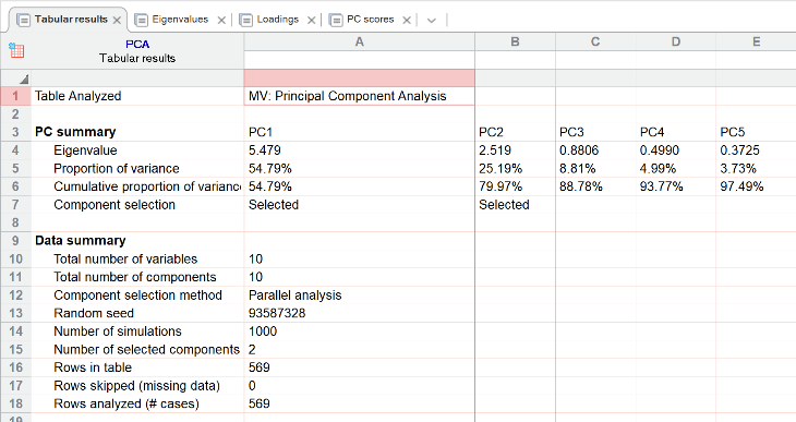 GraphPad Prism 9 - 增强主成分分析（PCA）功能（二） - 知乎