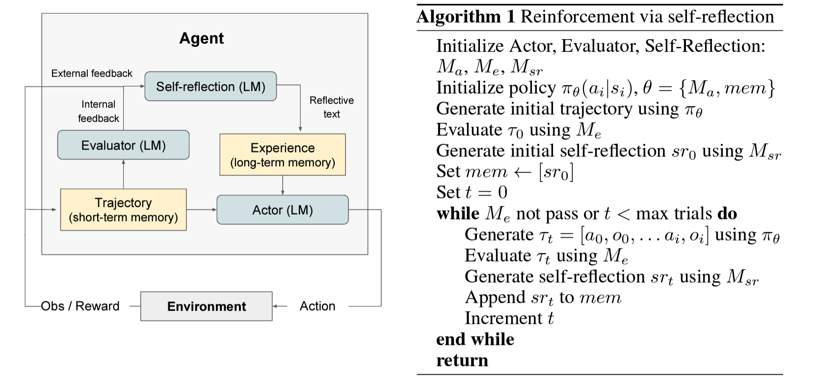 【AIGC论文阅读】Reflexion: Language Agents with Verbal Reinforcement Learning ...
