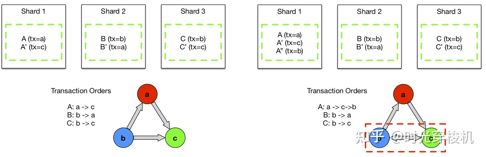 TPS和QPS达到多少才算高并发？ - 知乎