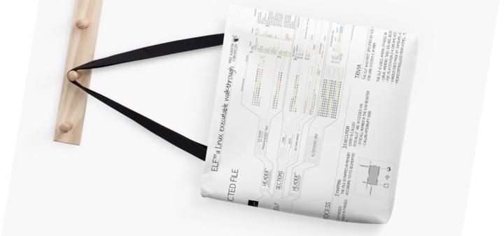 ELF 格式简述 - eBPF 基础知识 - 知乎