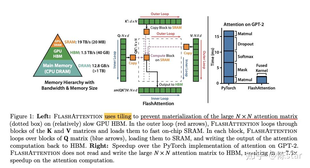 Flash attention && flash decoding - 知乎