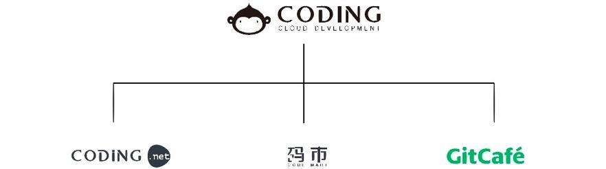 云端软件服务平台CODING收购代码托管平台GitCafe - 知乎