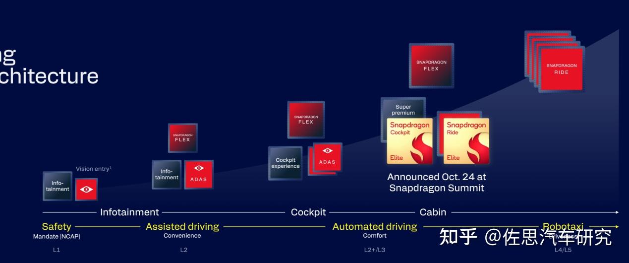 高通、英伟达、Mobileye等十大汽车芯片厂家2024年总结与2025展望（下） - 知乎