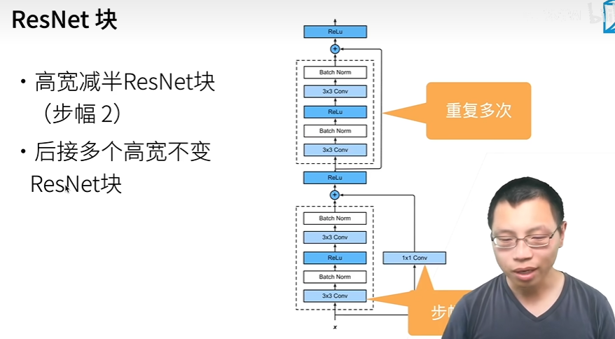 【动手学深度学习--卷积】残差网络ResNet - 知乎