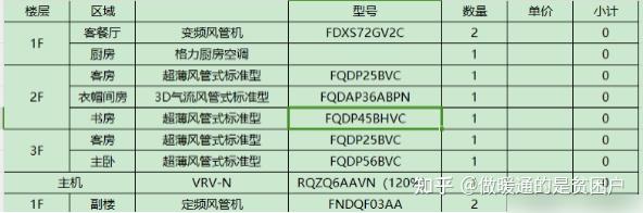 让中央空调运行工况裸奔之大金VRV-N系列16KW主机 - 知乎