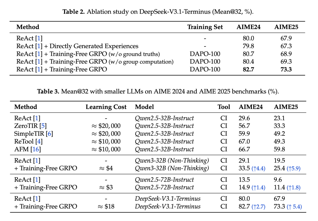 Training-Free GRPO：不训练也能强化语言模型的群体优化新范式 - 知乎