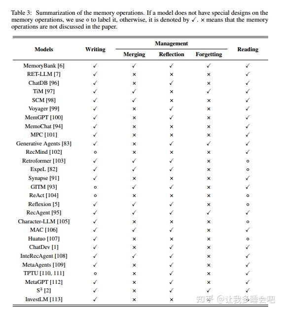 LLM based agent 调研:A Survey on the Memory Mechanism of Large Language Model based Agents - 知乎