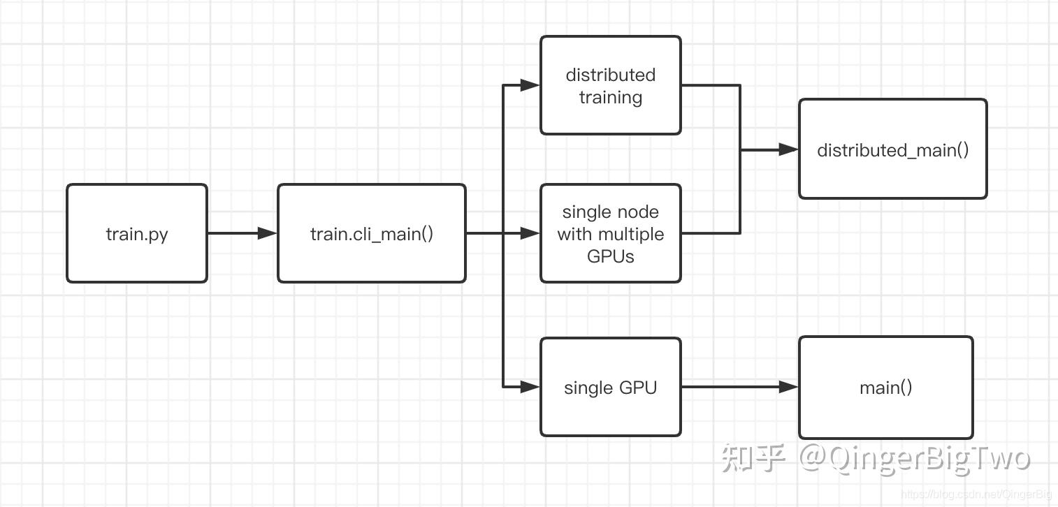 fairseq源码分析（四）—— 训练一个模型fairseq都干了啥之train.py - 知乎